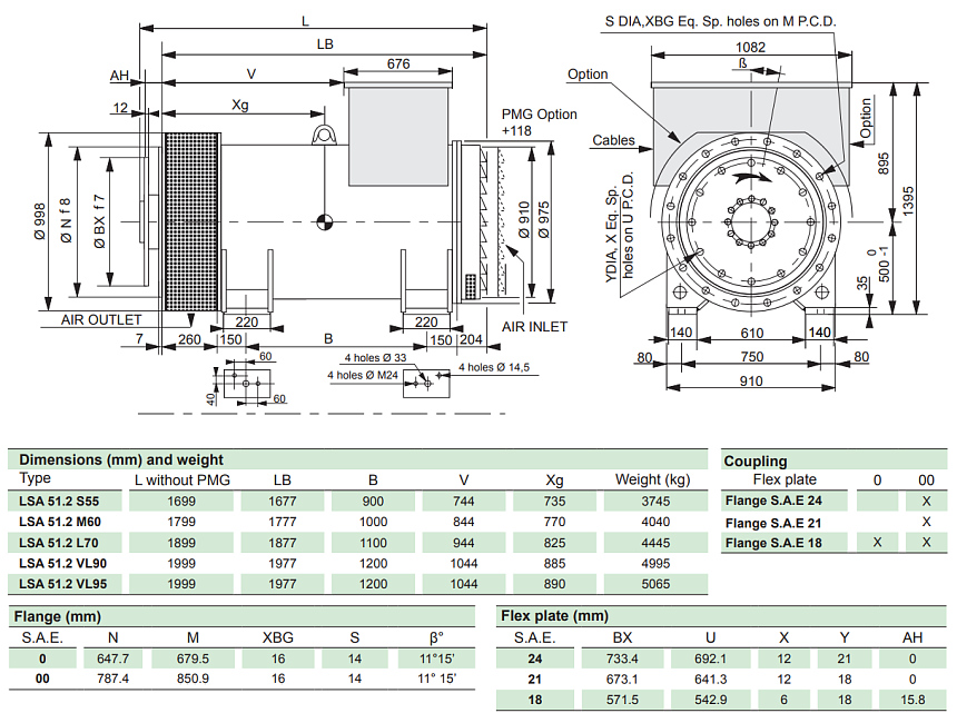 Синхронные генераторы Leroy-Somer серии LSA-52.3 купить